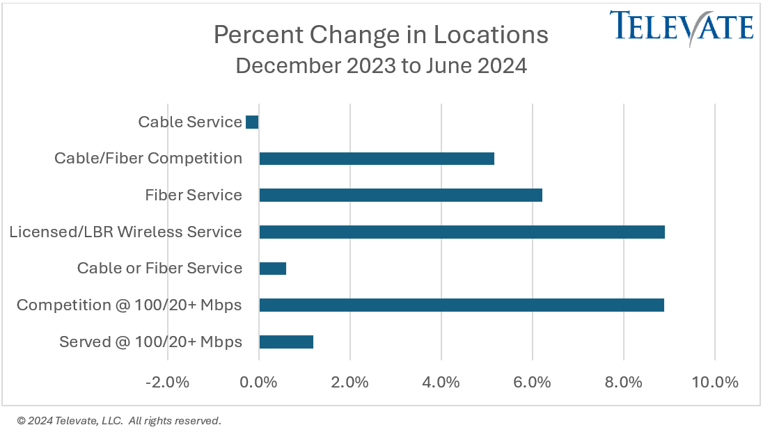 Competition is Heating Up in the New June 2024 FCC Broadband Map • Televate