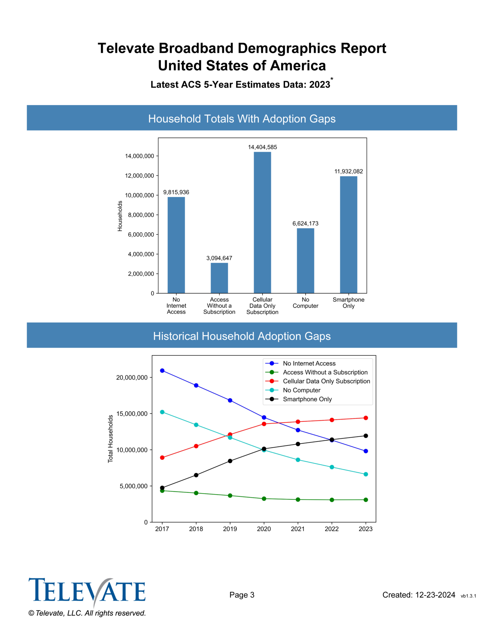 Broadband Reports • Televate